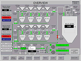 MHI Power Control Systems | Products for Dedicated Systems