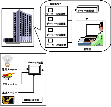 MHI Power Control Systems | Administration Systems