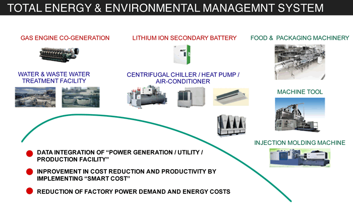MHI Power Control Systems | Solution