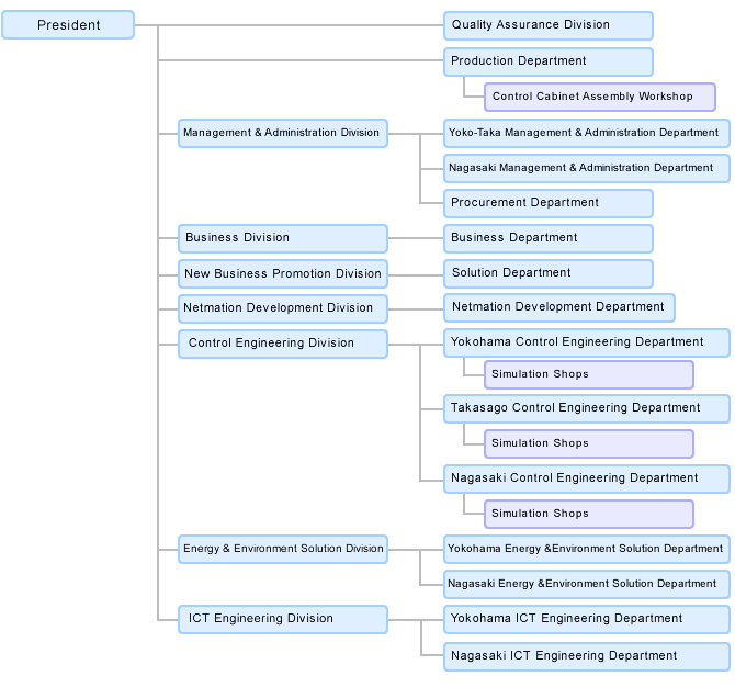 MHI Power Control Systems | About Us