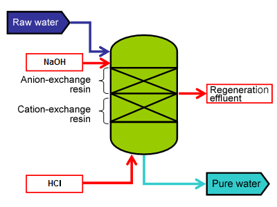 Mitsubishi Heavy Industries Power Environmental Solutions | MBP type ...
