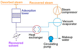 Mitsubishi Heavy Industries Power Environmental Solutions | (Energy ...