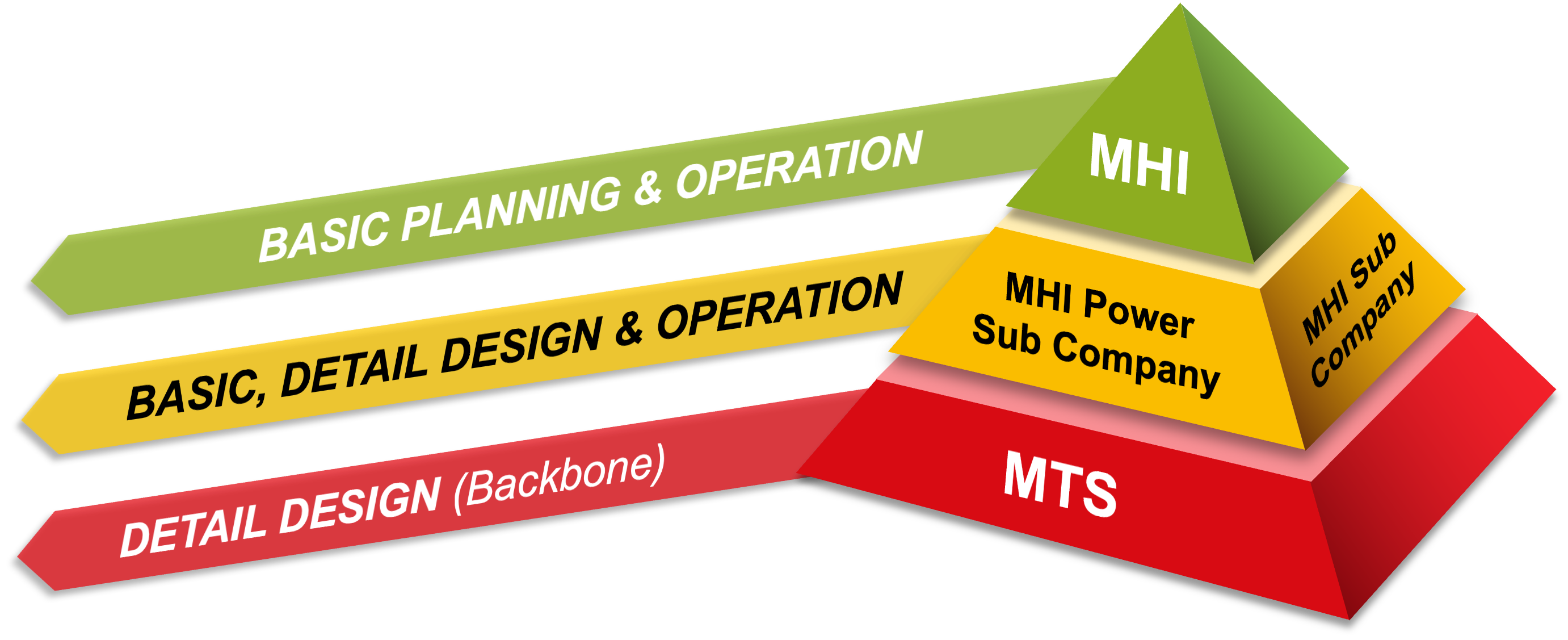 About Us | MHI Power Technical Services Corporation