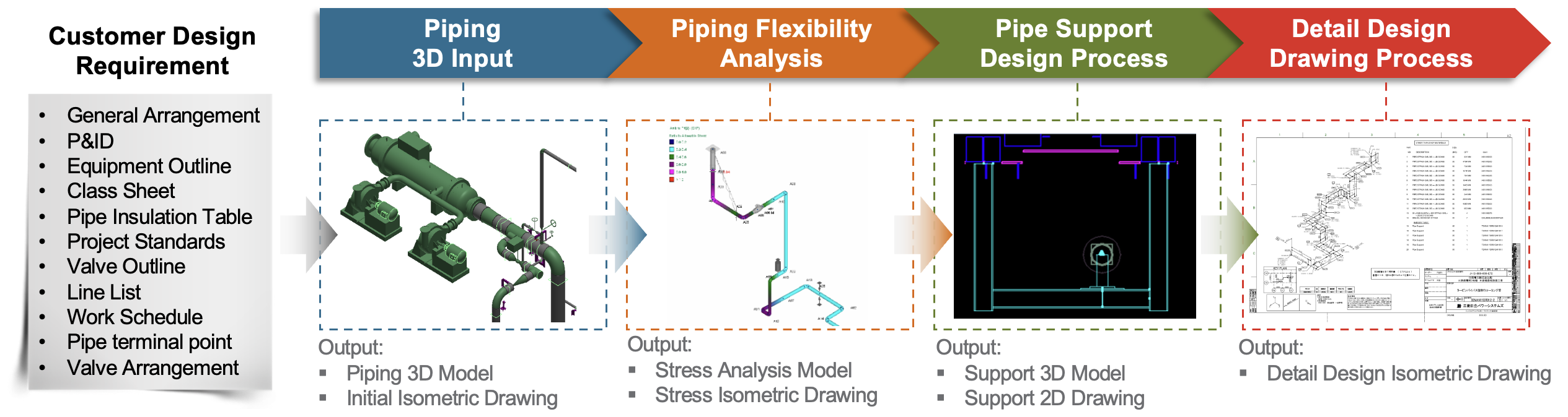 Layout & Piping Engineering | MHI Power Technical Services Corporation