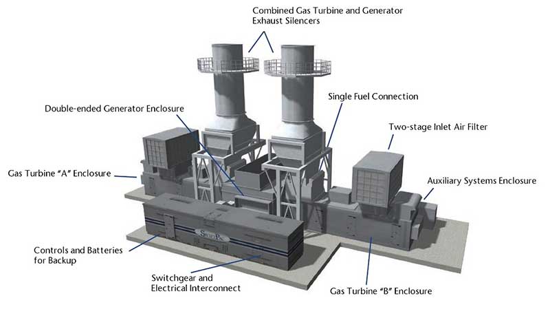 Mitsubishi Power | FT8® SWIFTPAC®