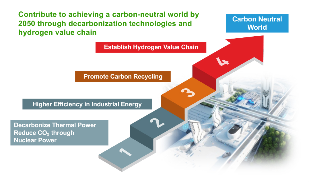 Mitsubishi Power | Accelerating the shift to decarbonization.Driving ...