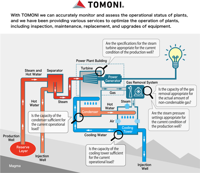Mitsubishi Power | Real-time Visualization of Geothermal Power ...
