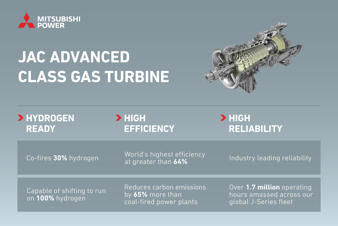 Mitsubishi Power | State-of-the-Art M701JAC Gas Turbine Exceeds 8,000 Actual Operating Hours ...