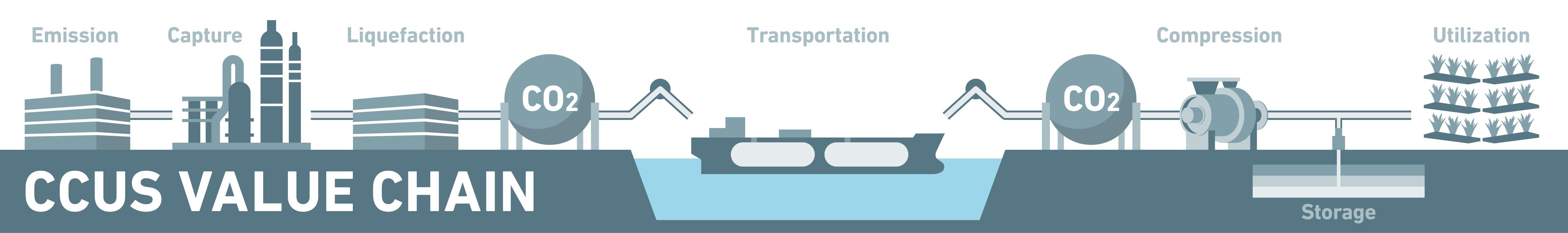 Mitsubishi Power Americas, Inc. | Carbon Capture
