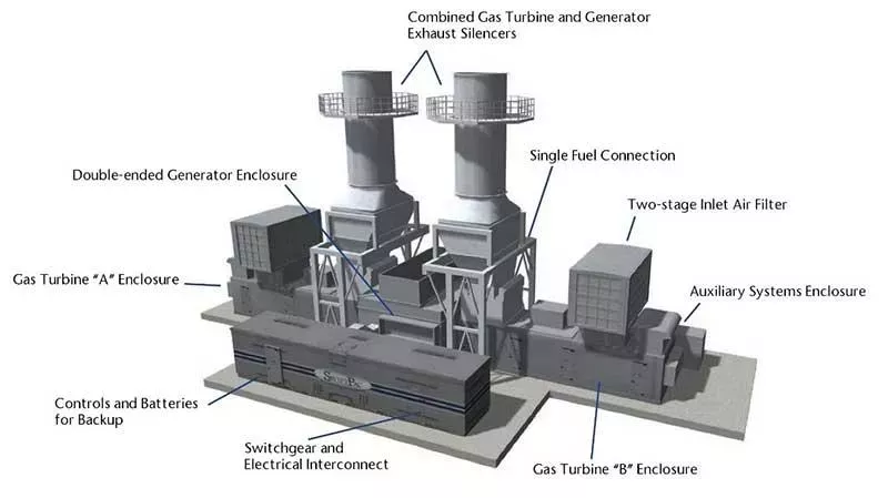 FT8® SWIFTPAC® Gas Turbines | Mitsubishi Power Americas